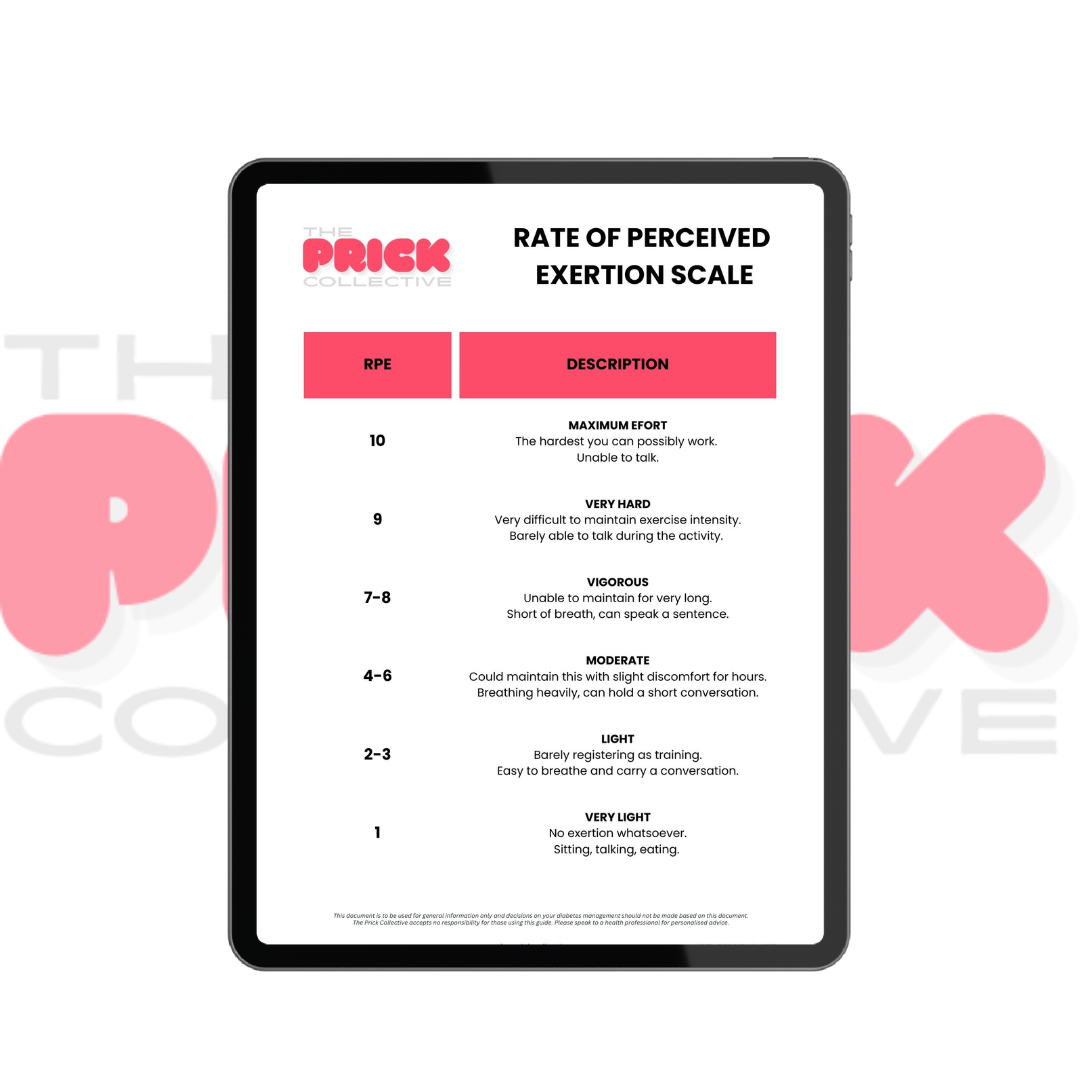 RPE: Rate of Perceived Exertion Guide – The Prick Collective